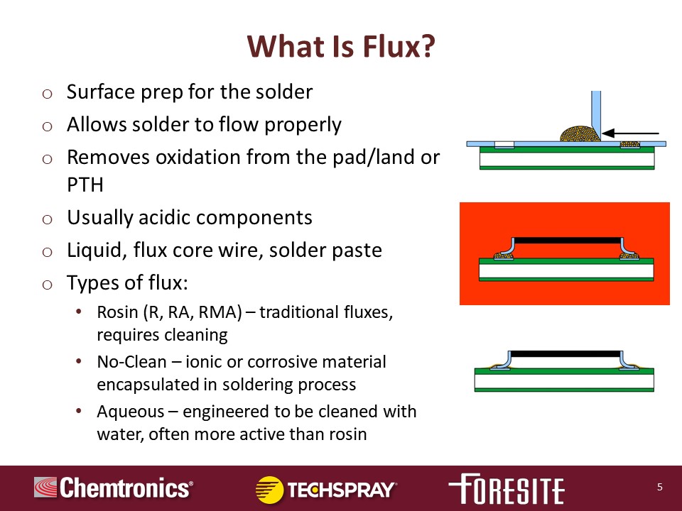 Webinar: PCBA Cleaning Defects – Product or Process? | Techspray - Asia ...