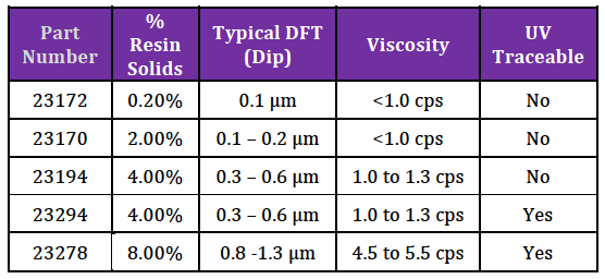 Fluorinated Coating | Techspray - Asia / Australia