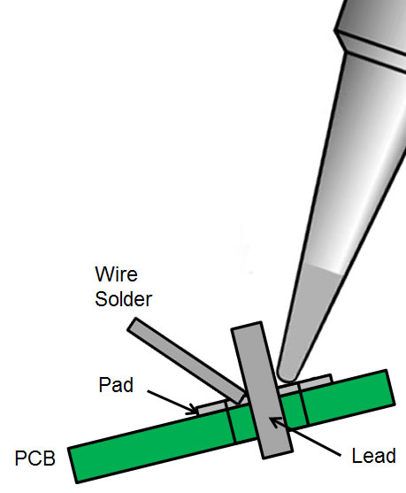 Ultimate Guide to Electronic Soldering | Techspray - Asia / Australia